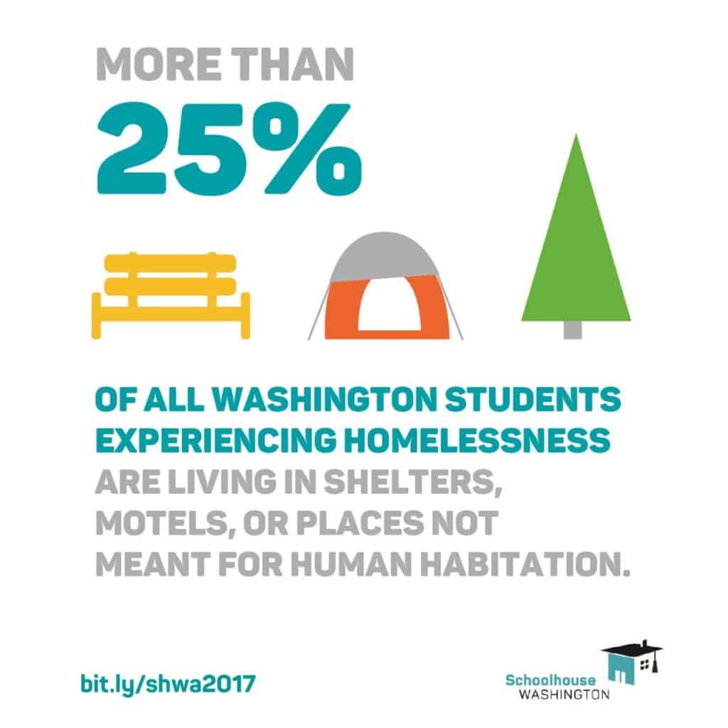 Infographics on student homelessness to share - Building Changes