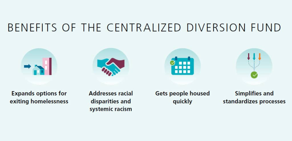 Centralized Diversion Fund: A Necessary Tool for Addressing ...